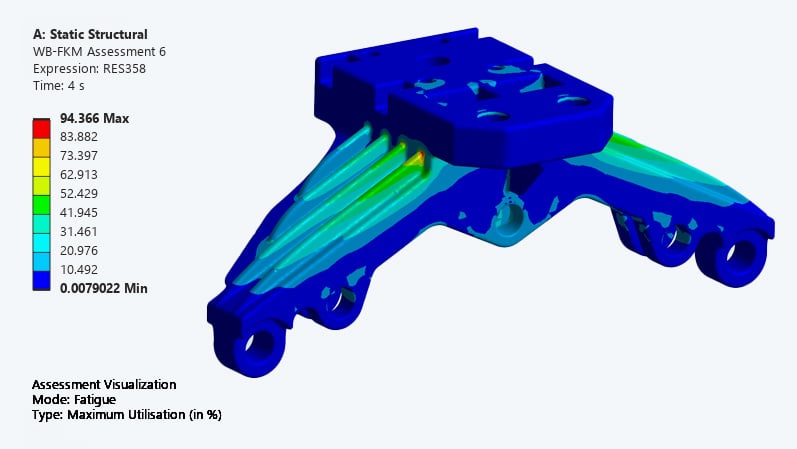 Verifiably strong with FKM: Proof of strength made easy